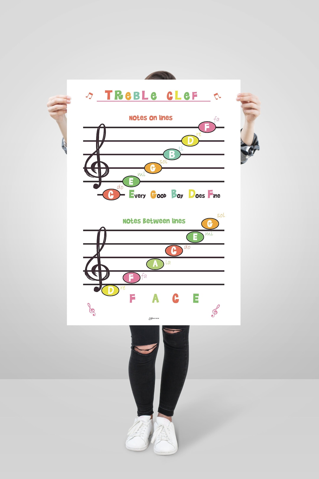 Treble Clef Staff Notes Poster, Children Music Education, Fun Musical ...
