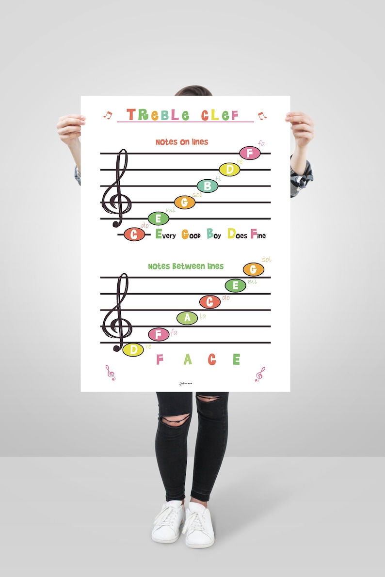 Treble Clef Staff Notes Poster, Children Music Education, Fun Musical ...