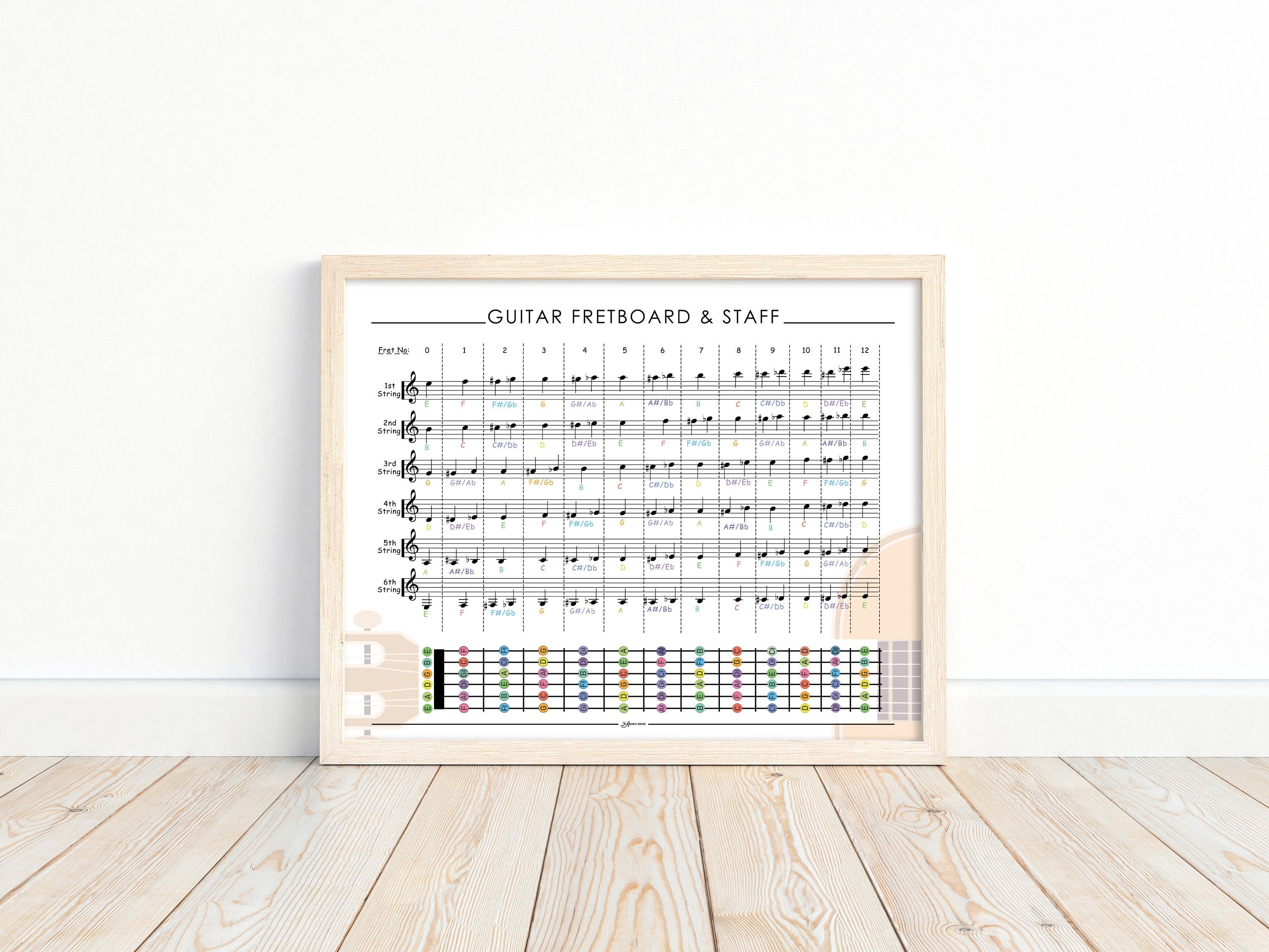 Guitar Notes Reference Chart, Horizontal Guitar Notation Poster, Notes ...
