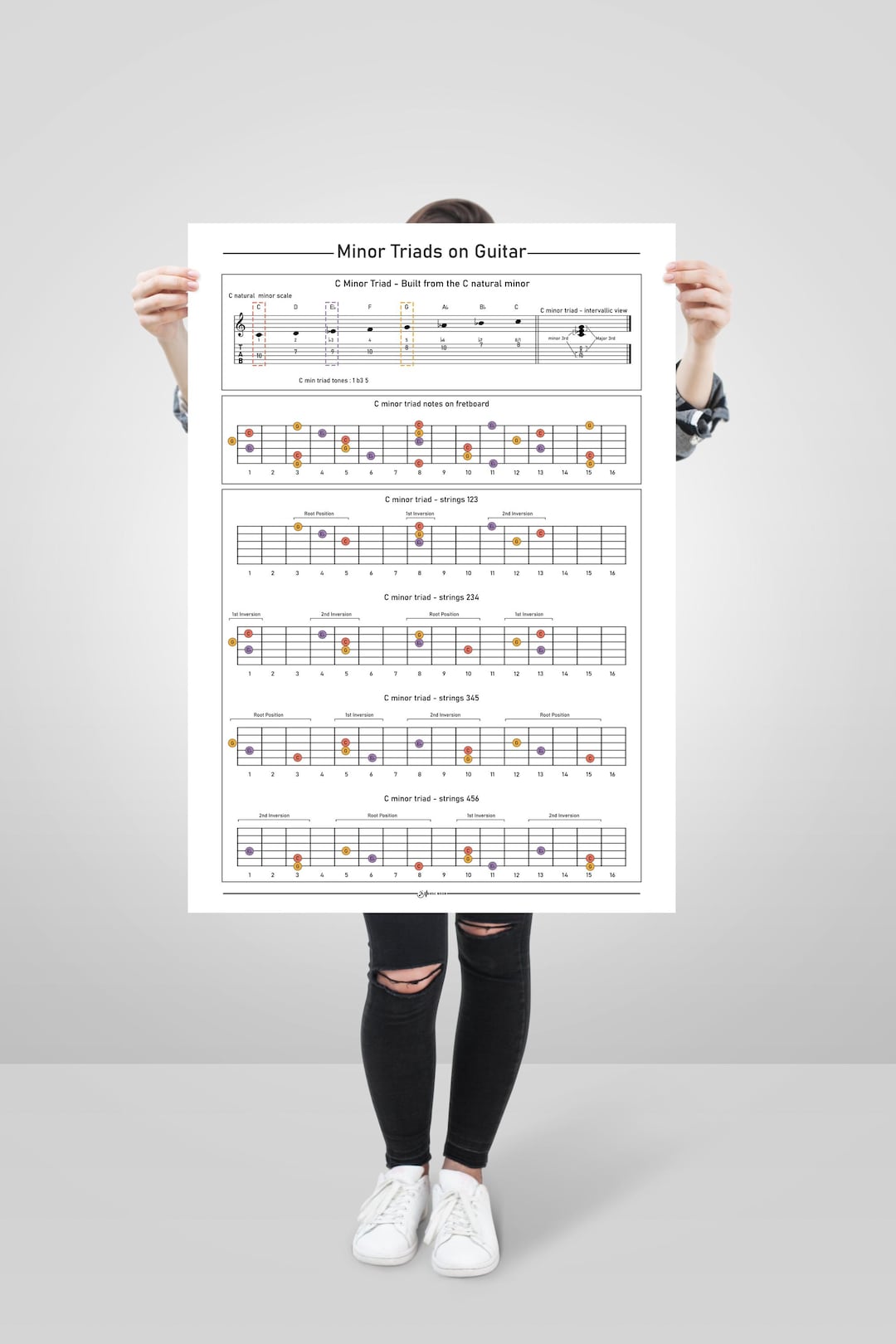 Guitar Minor Triads Chart Printable Poster C Minor Triad Shapes All ...