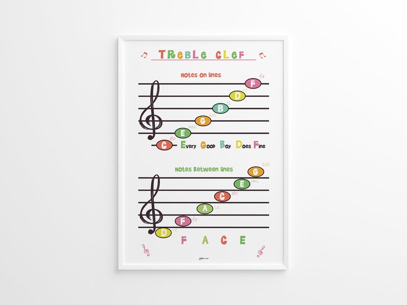 Treble Clef Staff Notes Poster, Children Music Education, Fun Musical ...