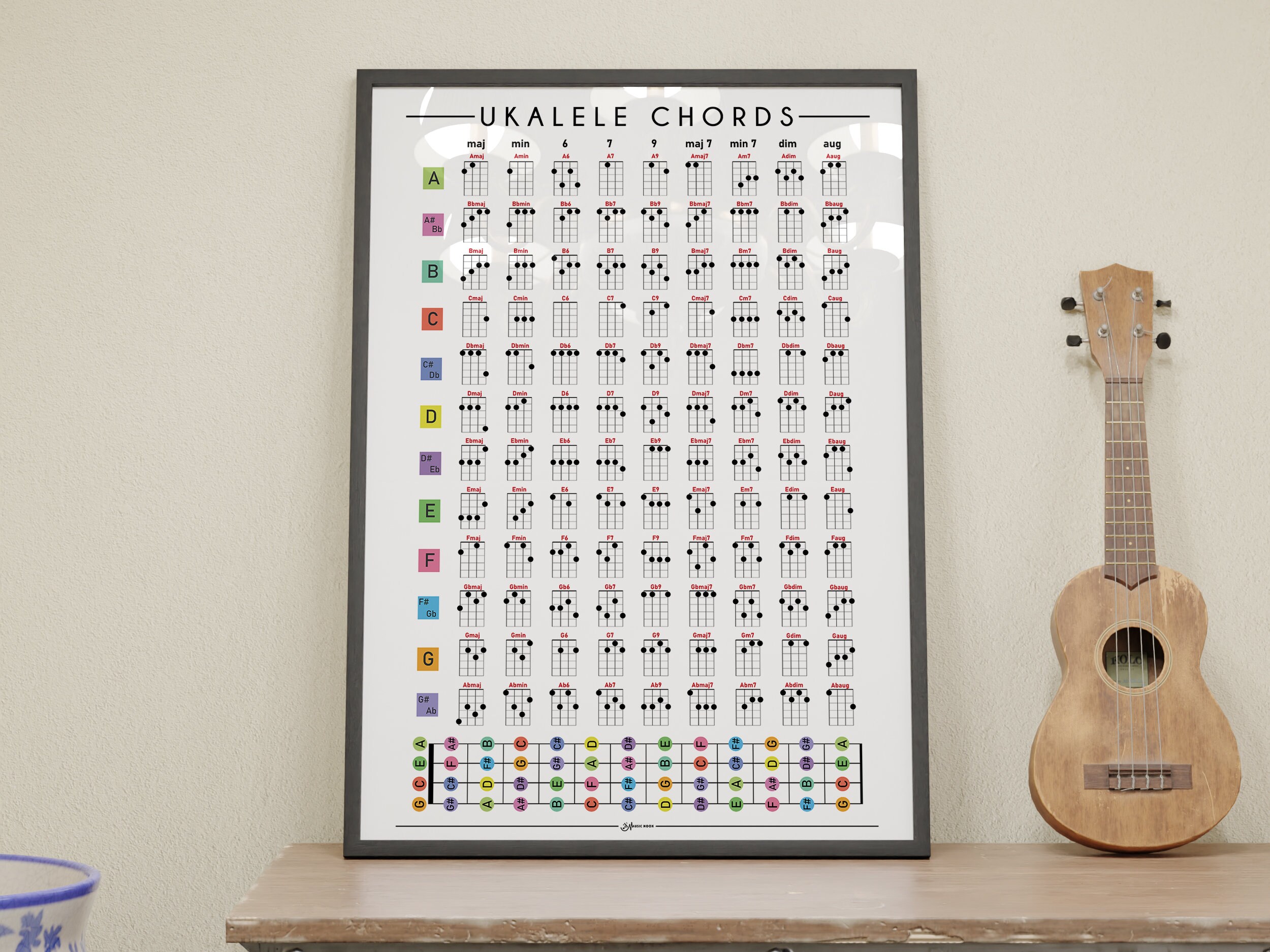 Ukulele Chords and Fretboard Poster, Chords for Every Note, Large ...