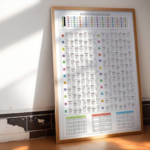 Guitar Chord Progressions Poster, Musical Harmony Print, Songwriting ...