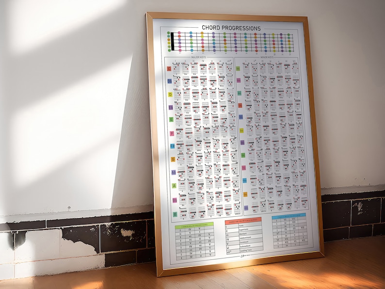 Guitar Chord Progressions Poster, Musical Harmony Print, Songwriting ...
