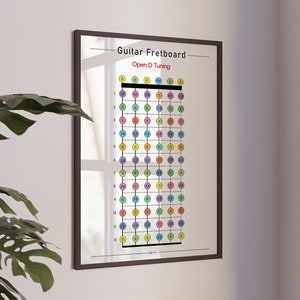 Open D Tuning Guitar Fretboard Poster, Alternate Tuning Fretboard Notes ...