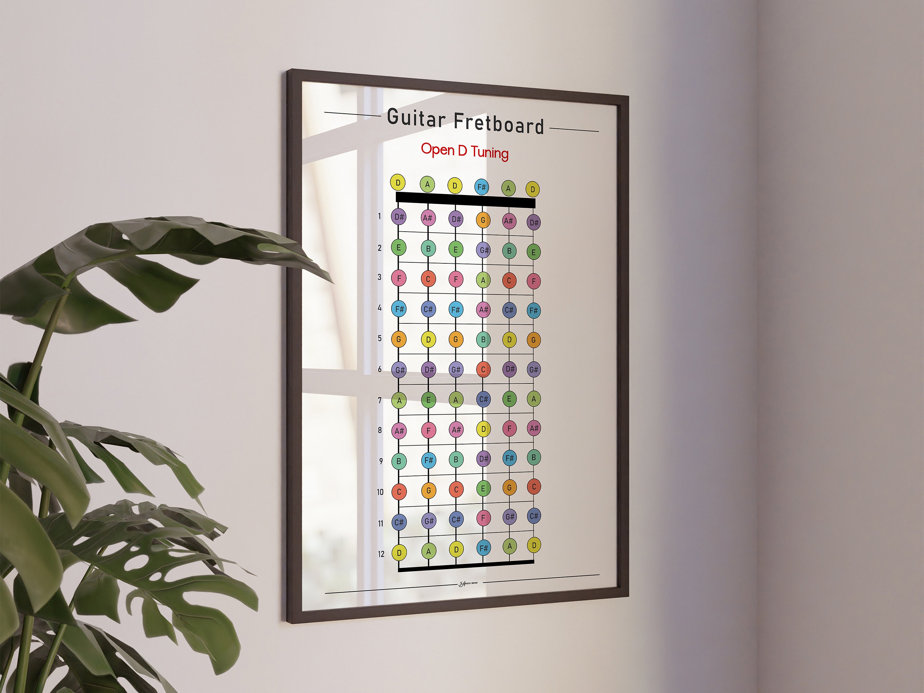 Open D Tuning Guitar Fretboard Poster, Alternate Tuning Fretboard Notes ...