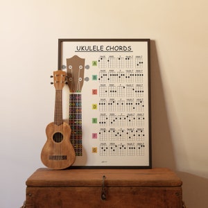 Ukulele Chords Poster, Gift Included-chords and Tabs Diagrams, Large ...