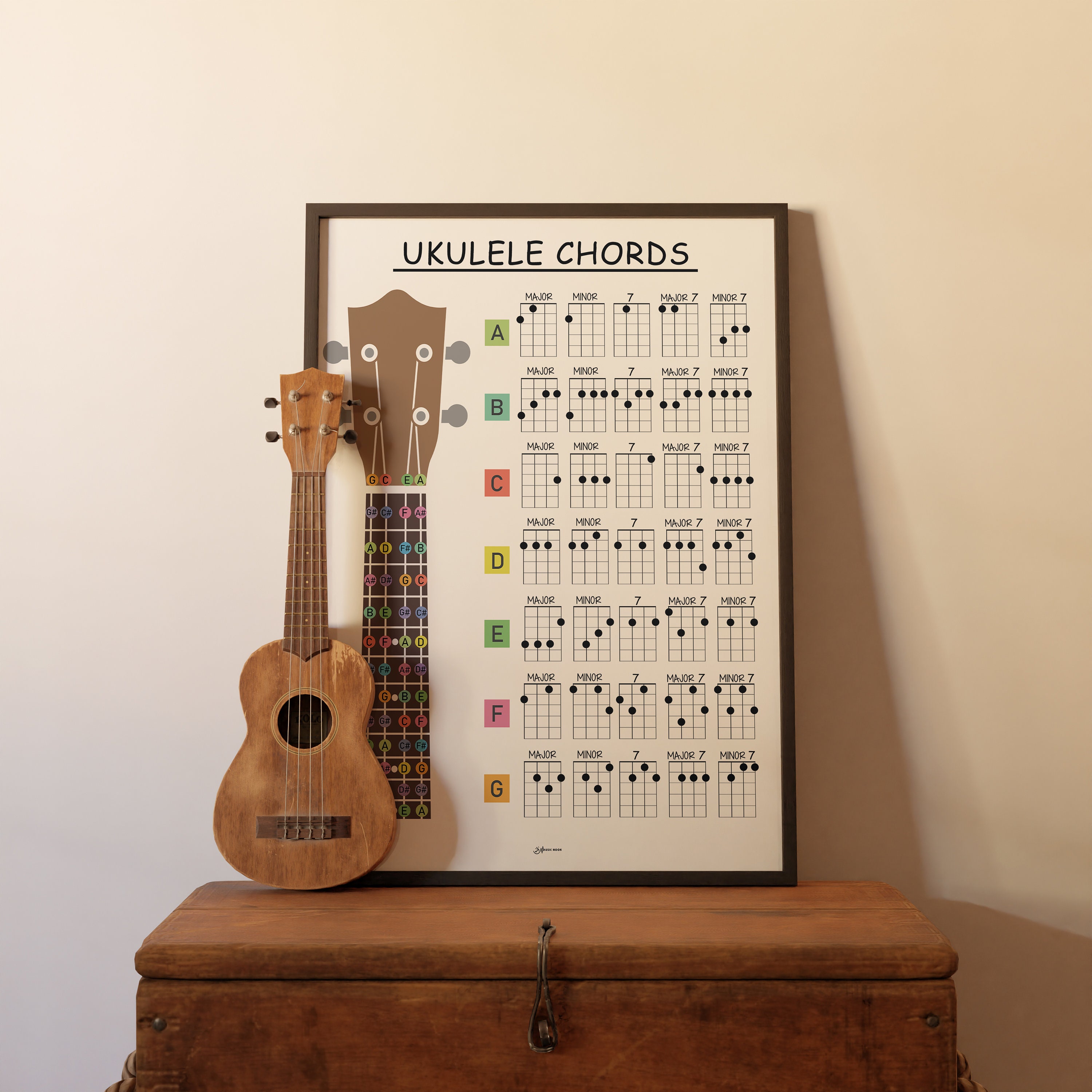 Ukulele Chords Poster, Gift Included-chords and Tabs Diagrams, Large ...