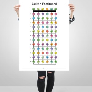 Beginner Guitar Theory Poster Set of 3, Guitar Bundle, Fretboard Chart ...