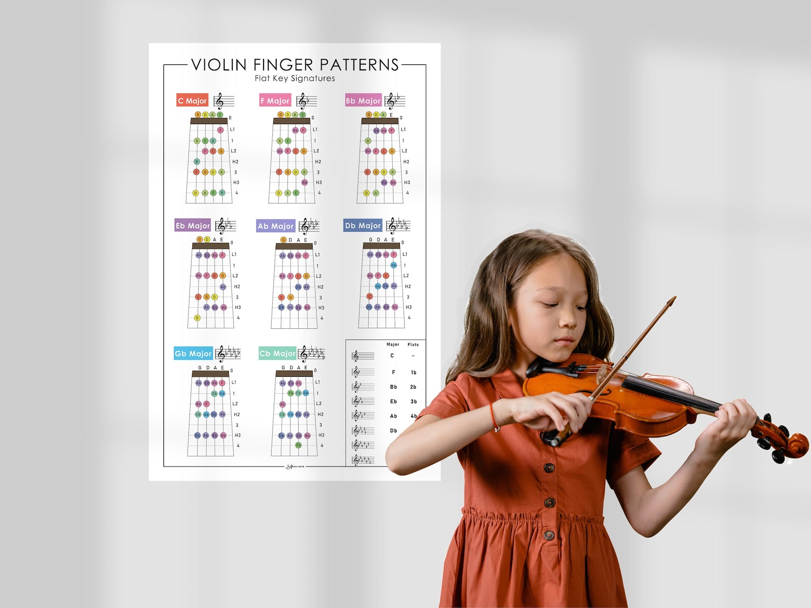 Violin Finger Patterns Poster | Flat Key Signatures Chart (digital ...