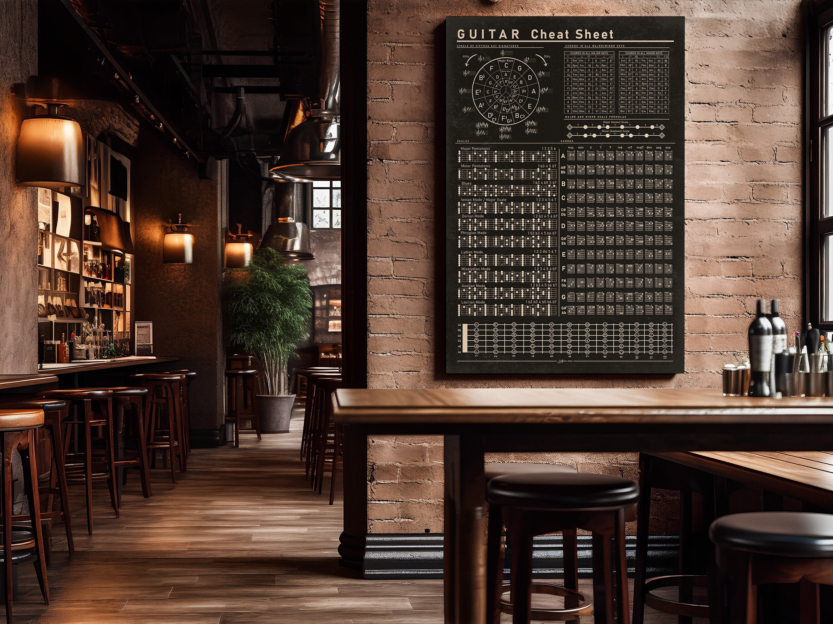 Vintage Guitar Theory Poster, Circle of Fifths Chart, Guitar Theory ...