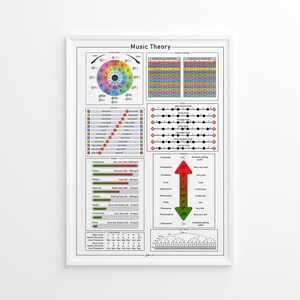 Music Theory Poster for Students and Teachers, Printable Color Chart ...
