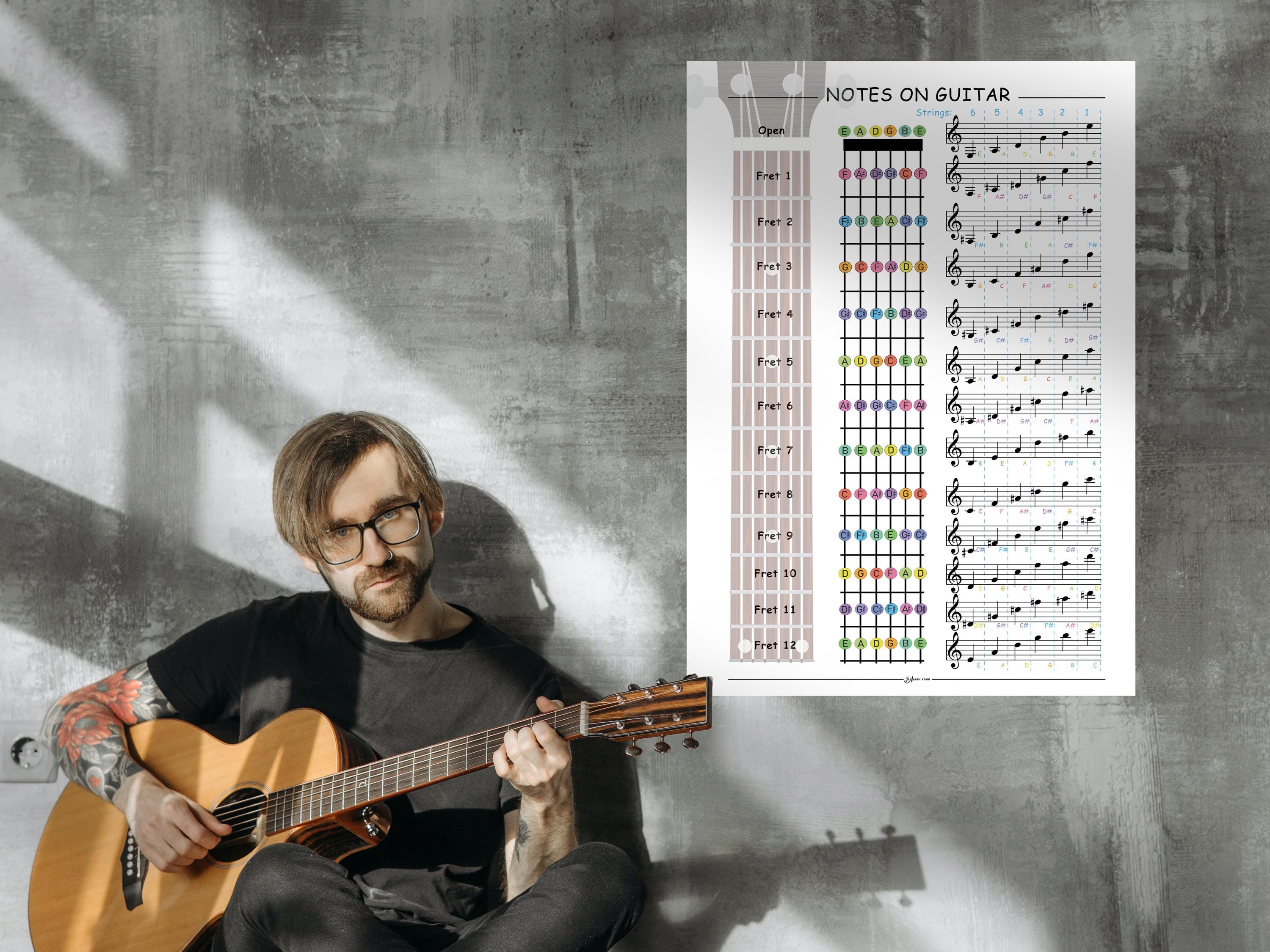 Guitar Notes Poster - Digital Download | Notes on Staff & Guitar ...