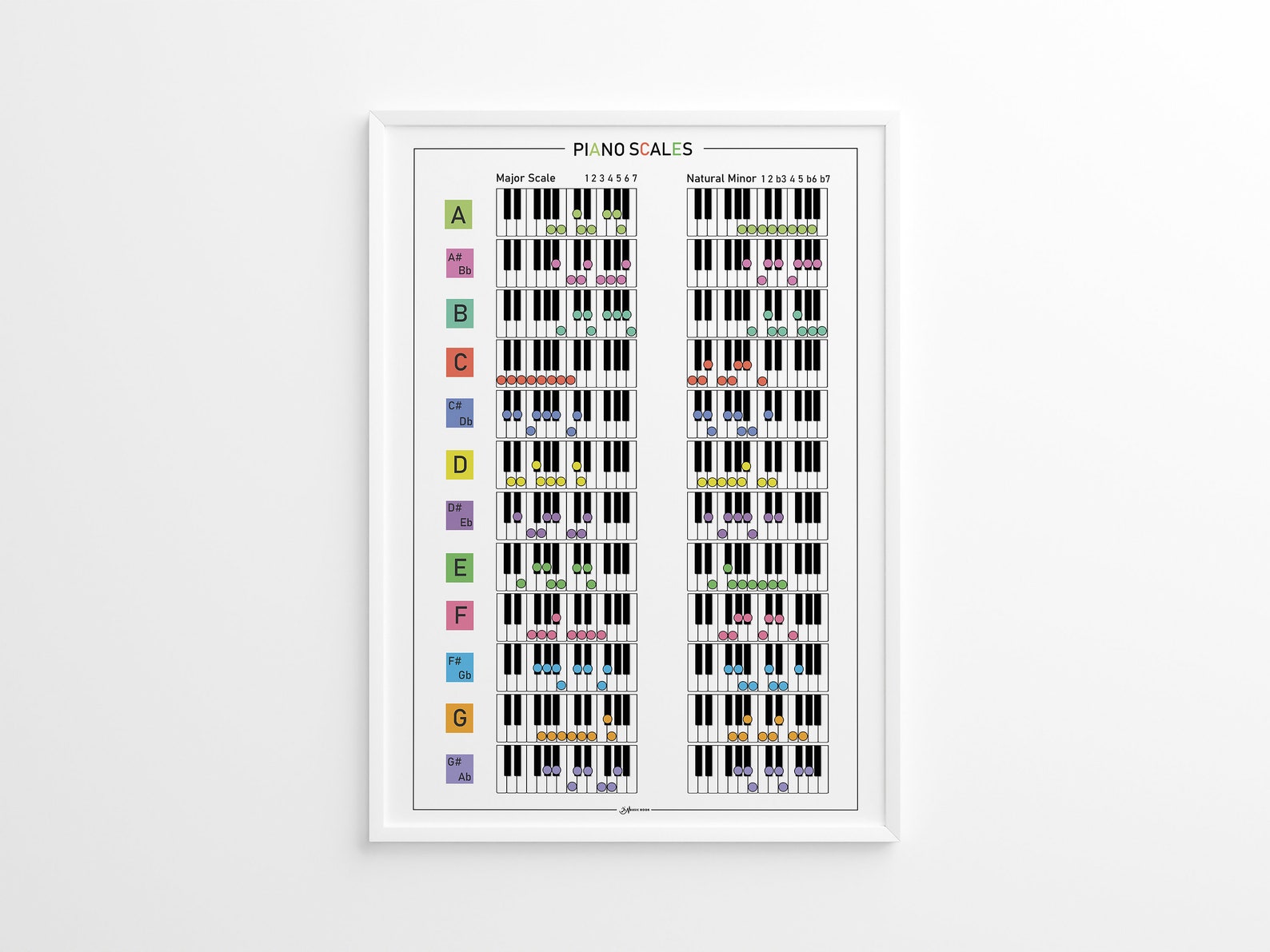 Music Scales Piano Poster, Reference Chart, Piano Education Print ...