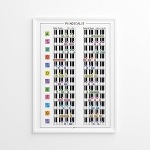 Music Scales Piano Poster, Reference Chart, Piano Education Print ...