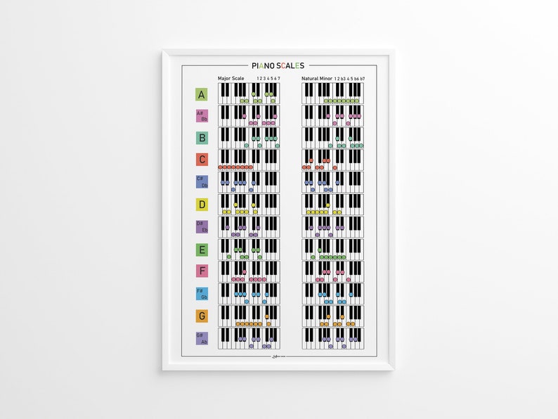 Music Scales Piano Poster, Reference Chart, Piano Education Print ...