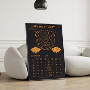 Music Theory Chart, Circle of Fifths Poster, Key Signatures Wall Art ...