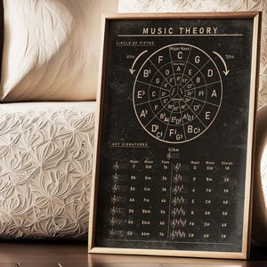 Vintage Music Theory Poster, Circle of Fifths Chart, Key Signatures Chart, Music Theory Print ...