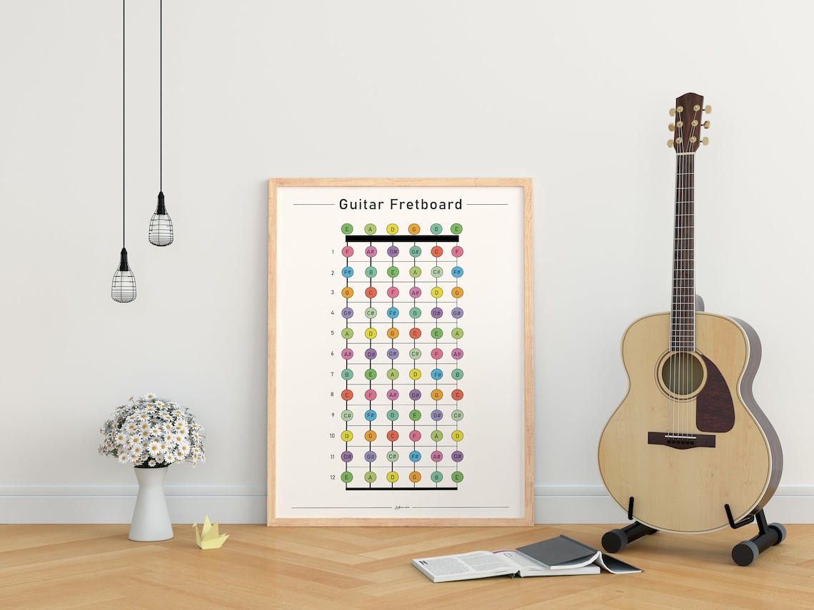 Guitar Fretboard Poster, Fretboard Notes Chart, Large Guitar Education ...