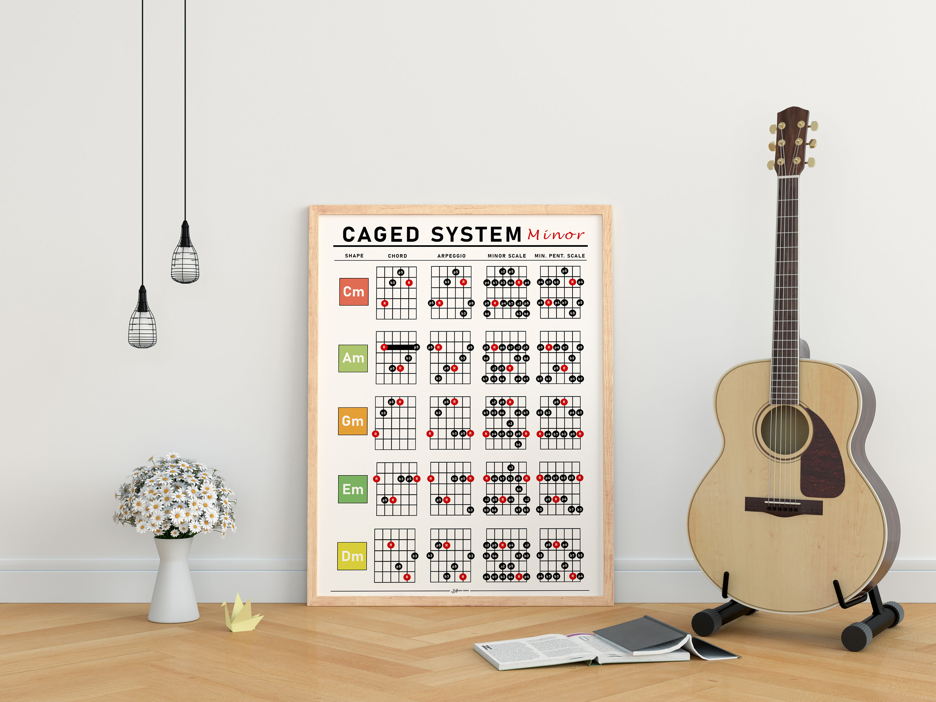 Guitar Minor CAGED System Poster, Guitar Musical Education Print ...
