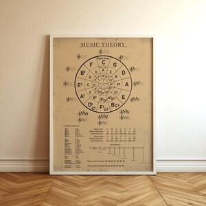 Vintage Music Theory Poster, Circle of Fifths Chart, Music Theory Print, Large Music Education ...