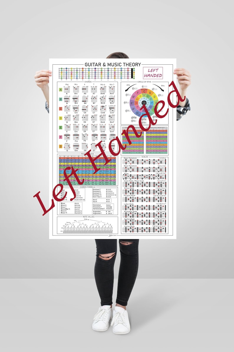 Left Handed Guitar Theory Poster, Chords, Circle of Fifths, Scales ...