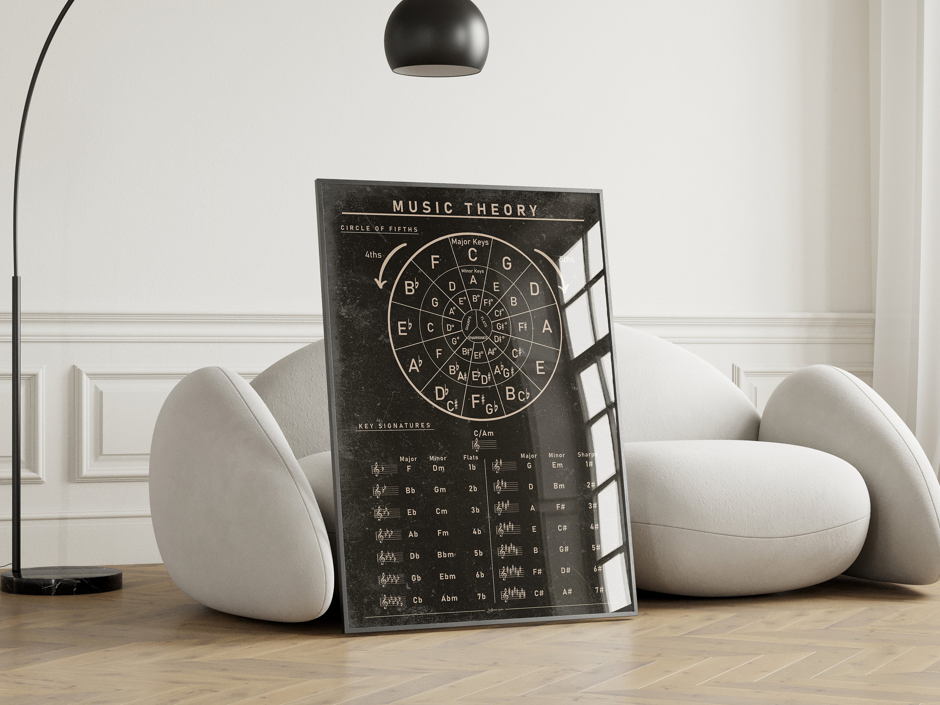 Vintage Music Theory Poster, Circle of Fifths Chart, Key Signatures Chart, Music Theory Print ...