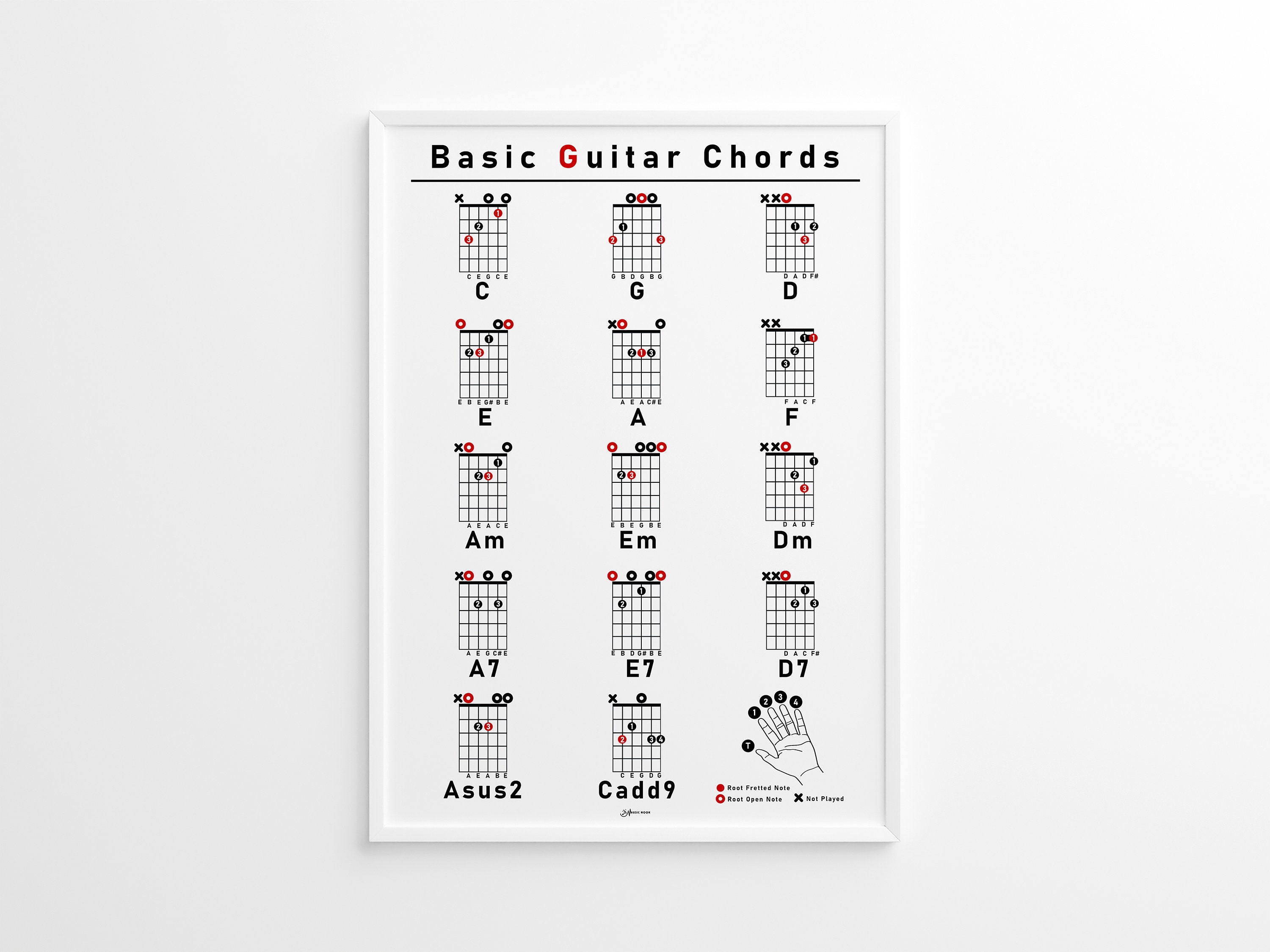 Guitar Theory Poster Set of 2, Guitar Chords and Pentatonic Scales ...