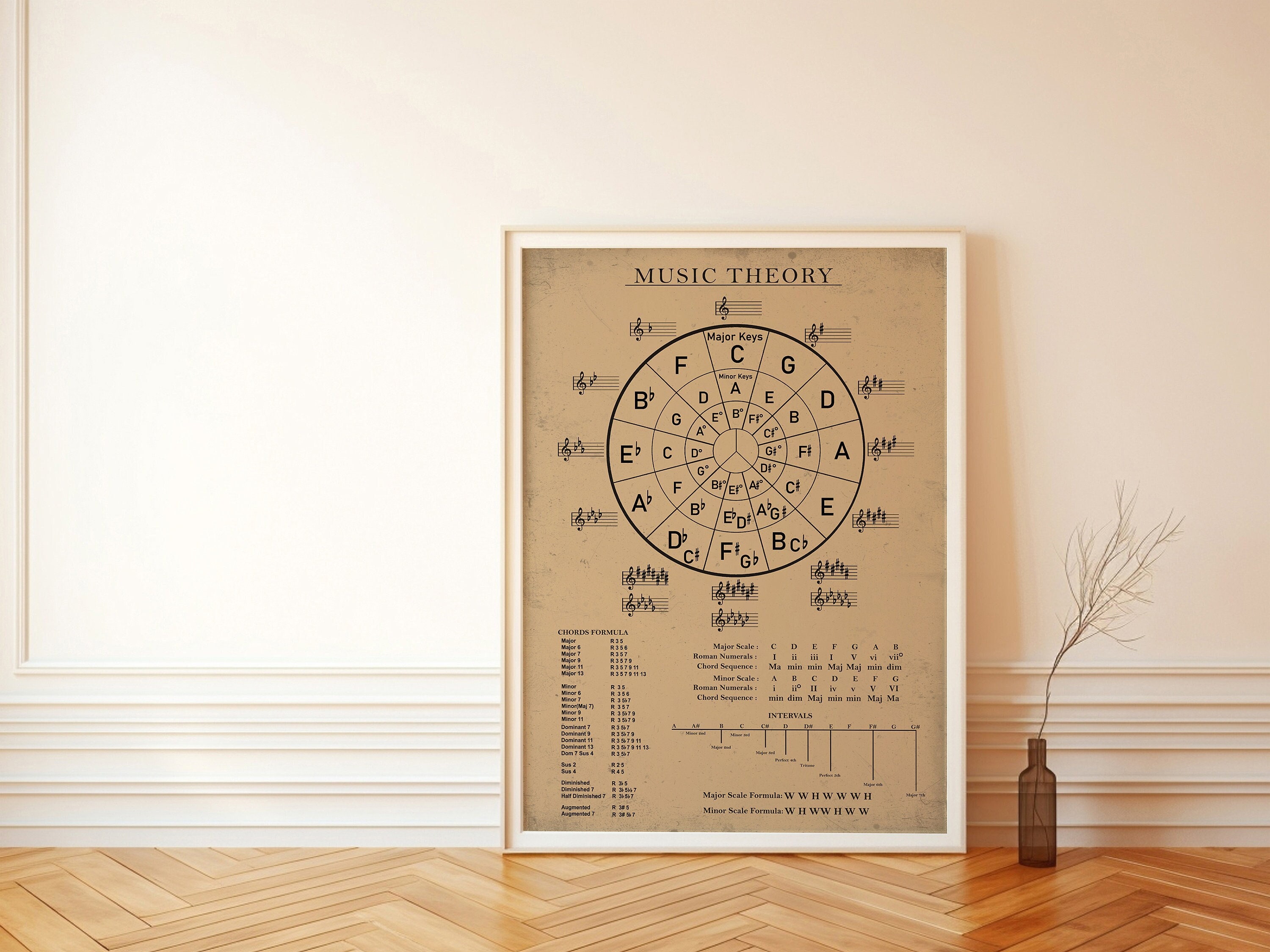 Vintage Music Theory Poster, Circle of Fifths Chart, Music Theory Print, Large Music Education ...