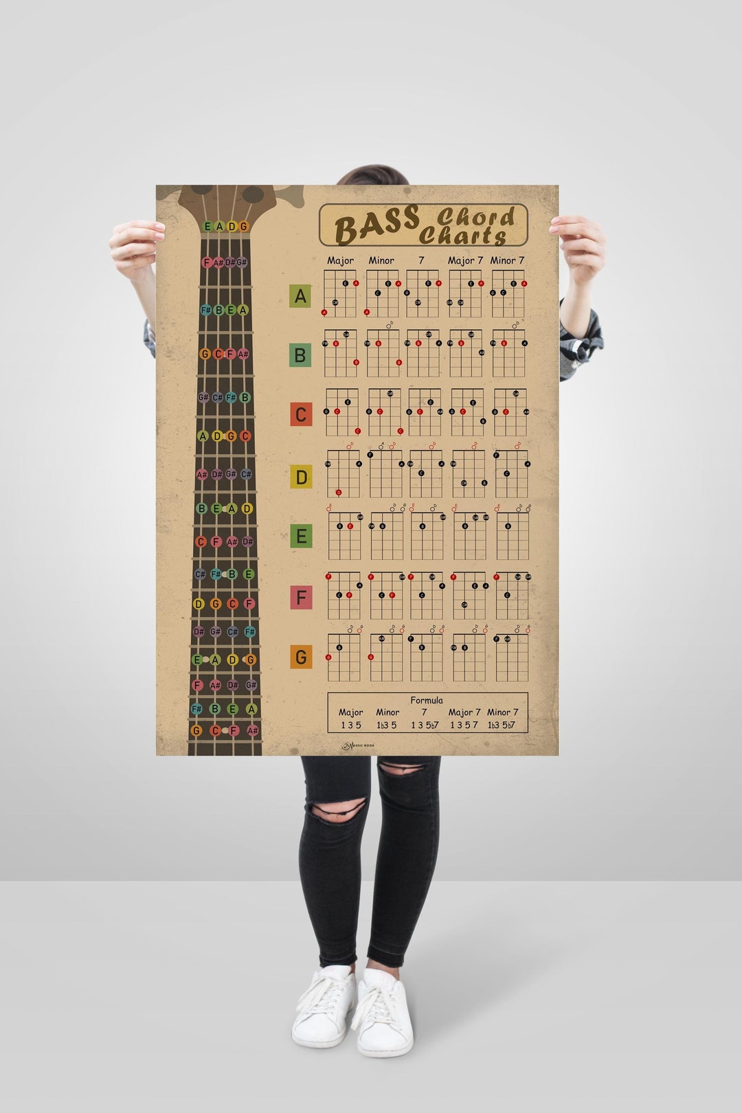 Bass Guitar Chord Chart Poster | Vintage Style (digital Download) - Etsy