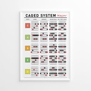 Guitar CAGED System Poster Set of 2, Guitar Chords and Scales Prints ...