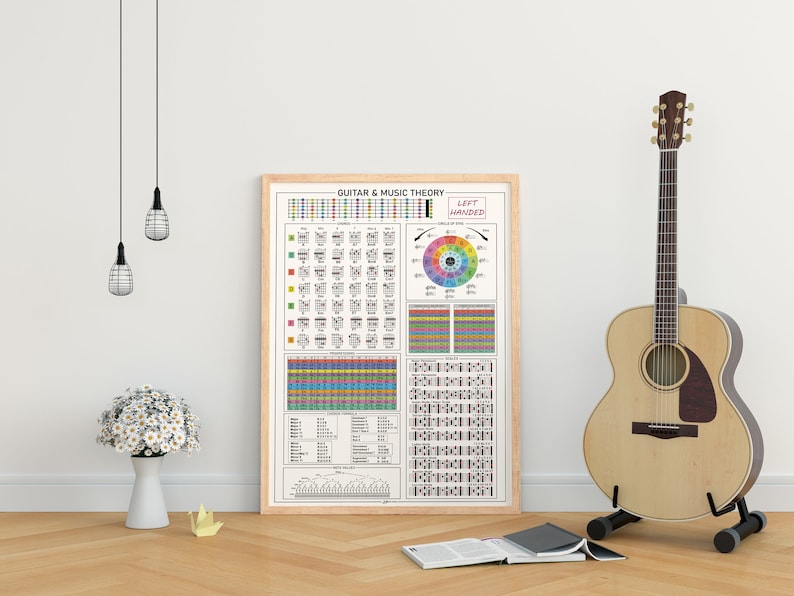 Left Handed Guitar Theory Poster, Chords, Circle of Fifths, Scales, Guitar Fretboard, Music ...