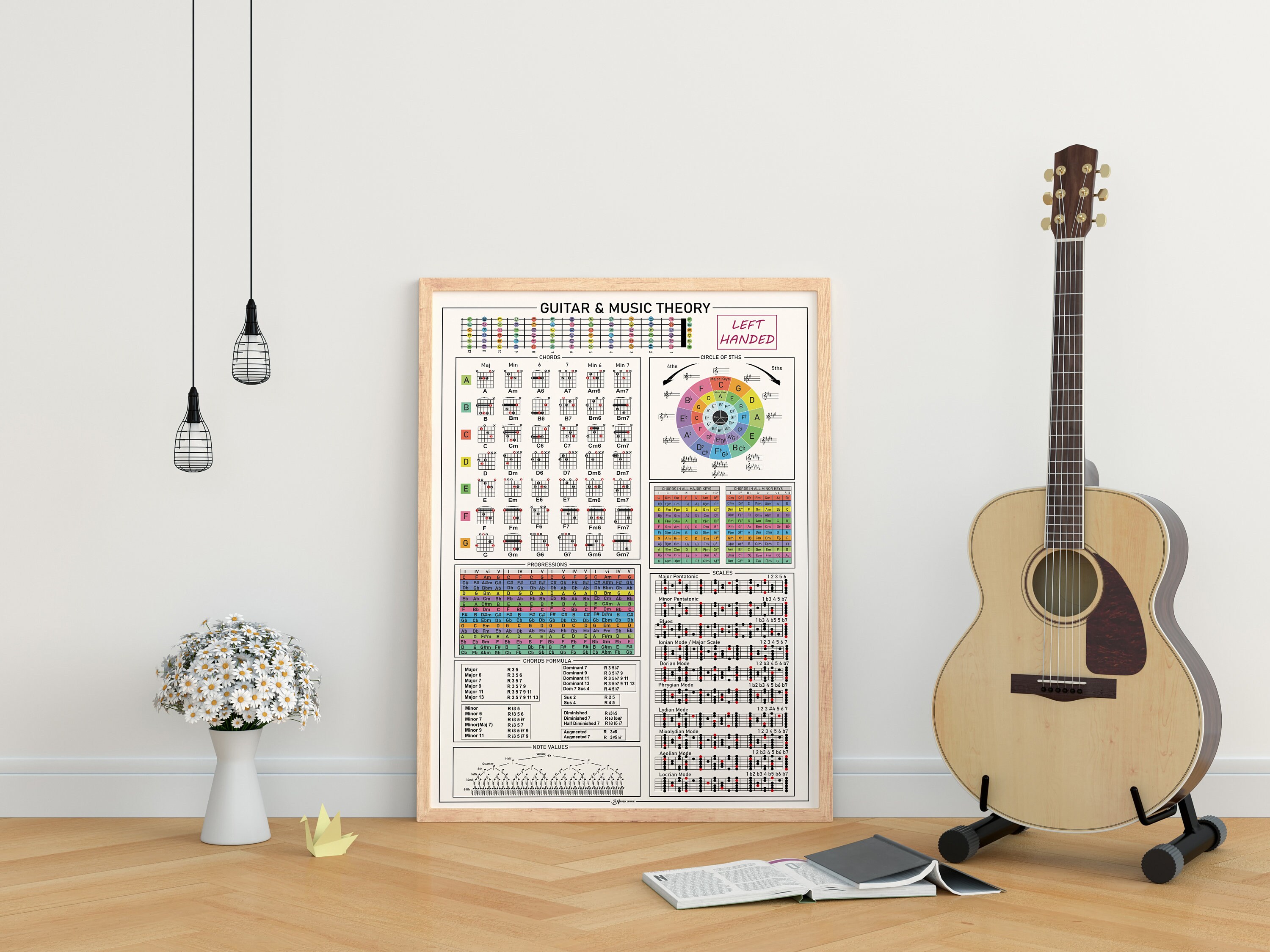 Left Handed Guitar Theory Poster, Chords, Circle of Fifths, Scales, Guitar Fretboard, Music ...
