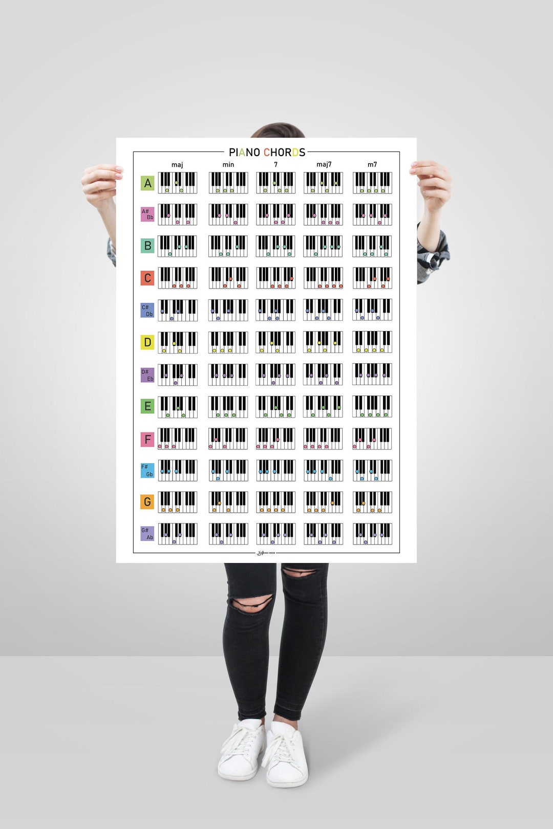 Piano Chords Poster, Piano Reference Chart, Large Music Education ...