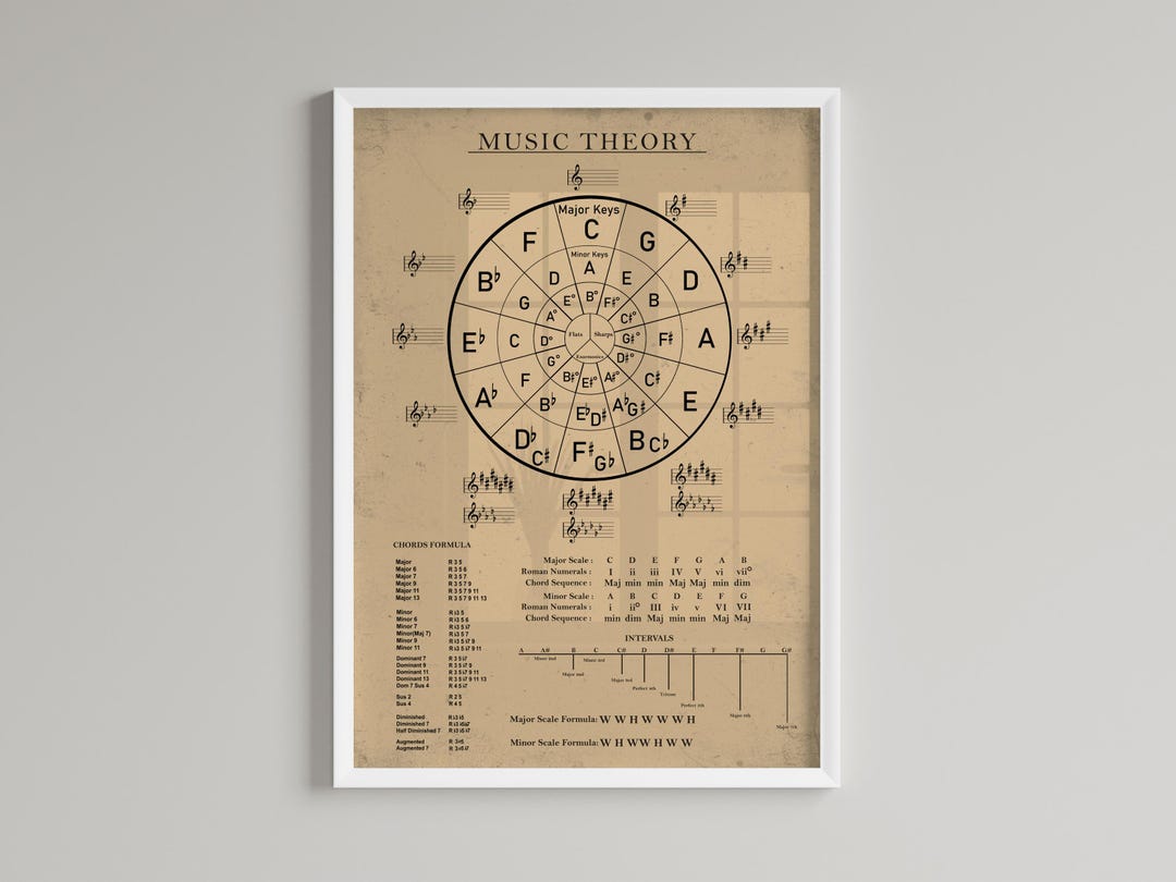 Vintage Music Theory Poster, Circle of Fifths Chart, Music Theory Print ...