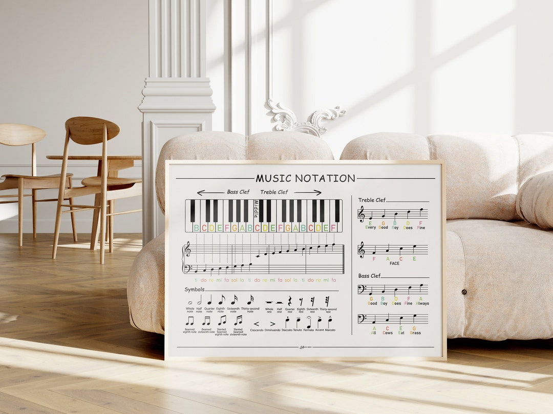 Piano Notes Beginner Poster, Notes on the Staff Print, Piano Keys and ...