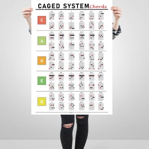 CAGED System Guitar Poster Set, Major, Minor, and Chords Charts, Music ...