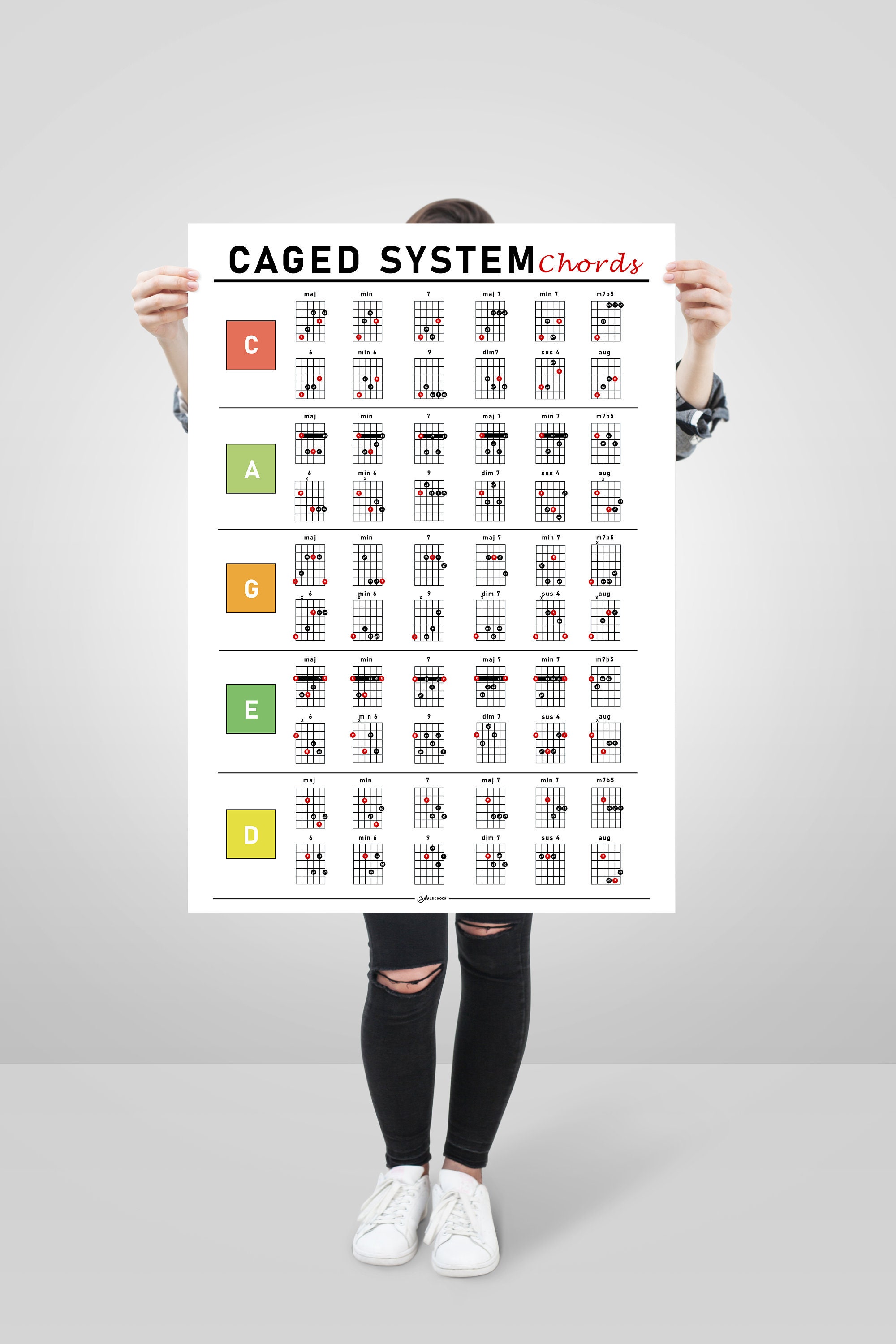 CAGED System Guitar Poster Set, Major, Minor, and Chords Charts, Music ...