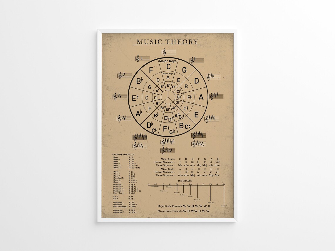 Vintage Music Theory Poster, Circle of Fifths Chart, Music Theory Print ...