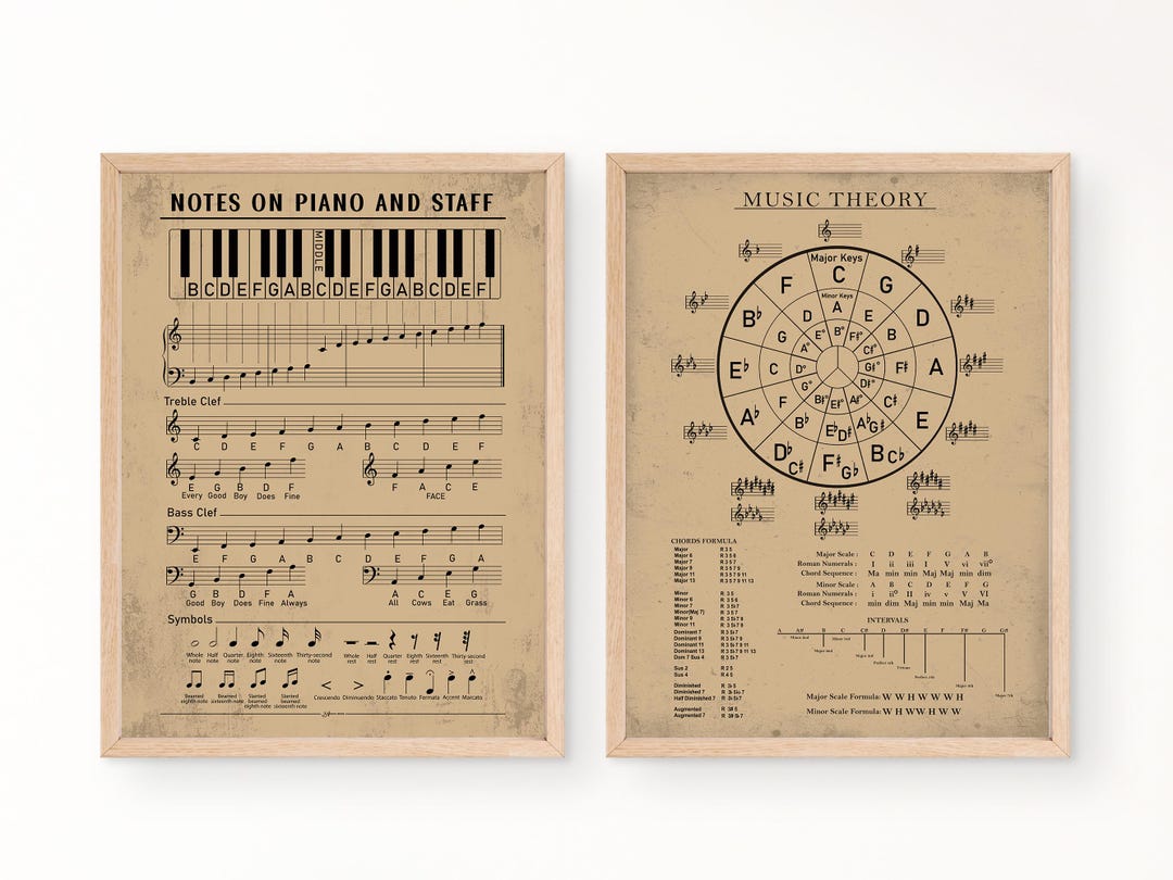 Music Theory Posters for Piano, Circle of Fifths, Notes on Staff and ...