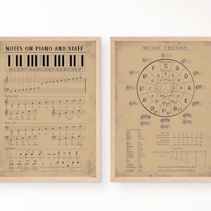 Music Theory Posters for Piano, Circle of Fifths, Notes on Staff and ...