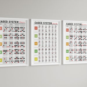 CAGED System Guitar Poster Set, Major, Minor, and Chords Charts, Music ...