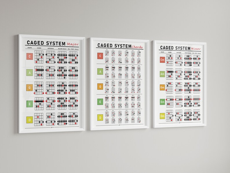 CAGED System Guitar Poster Set, Major, Minor, and Chords Charts, Music ...