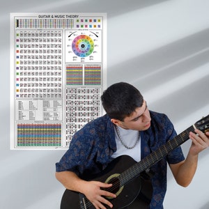 Guitar Theory Poster, Chords, Circle of Fifths, Scales, Guitar Fretboard, Music Theory All in ...