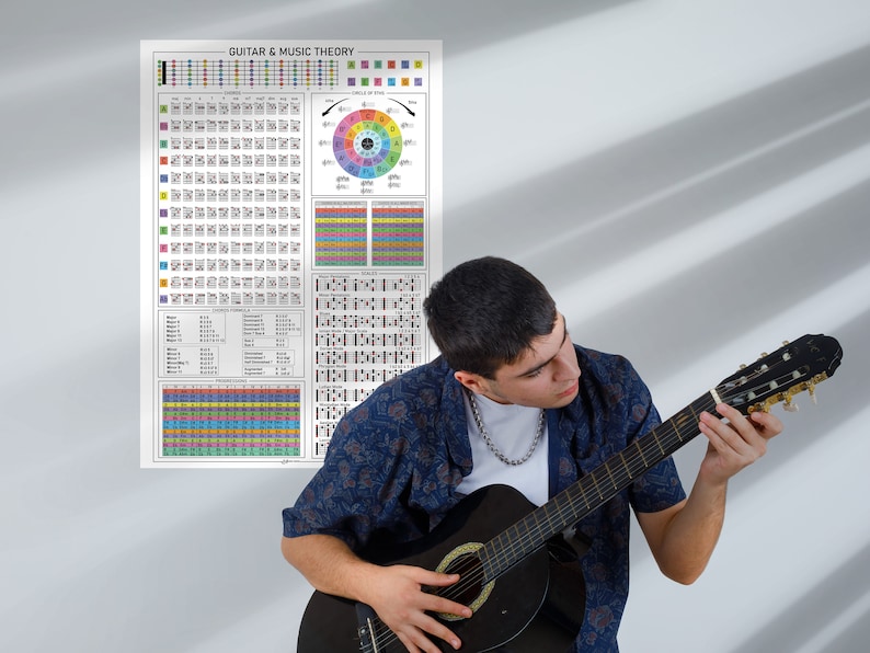 Guitar Theory Poster, Chords, Circle of Fifths, Scales, Guitar Fretboard, Music Theory All in ...