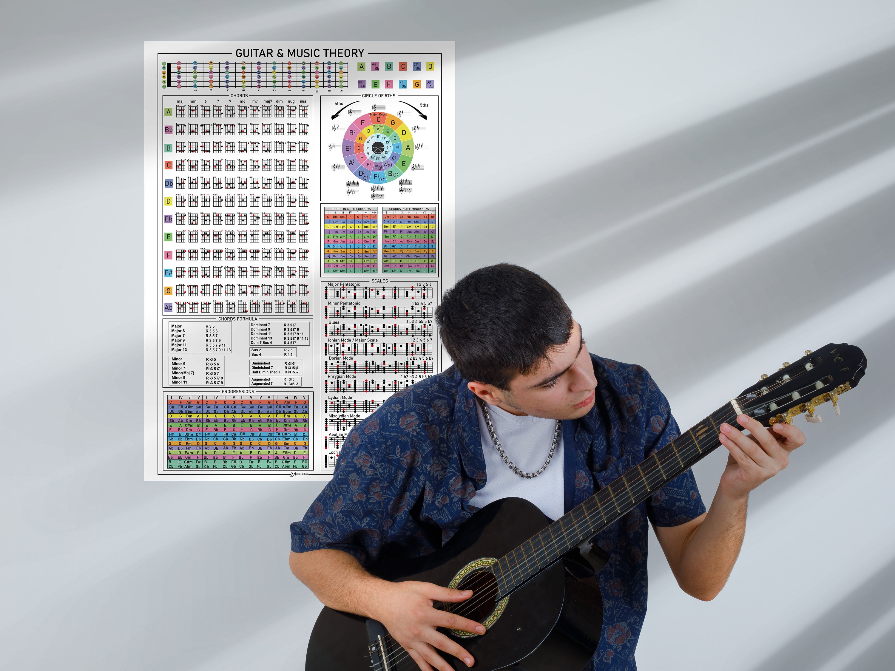 Guitar Theory Poster, Chords, Circle of Fifths, Scales, Guitar Fretboard, Music Theory All in ...