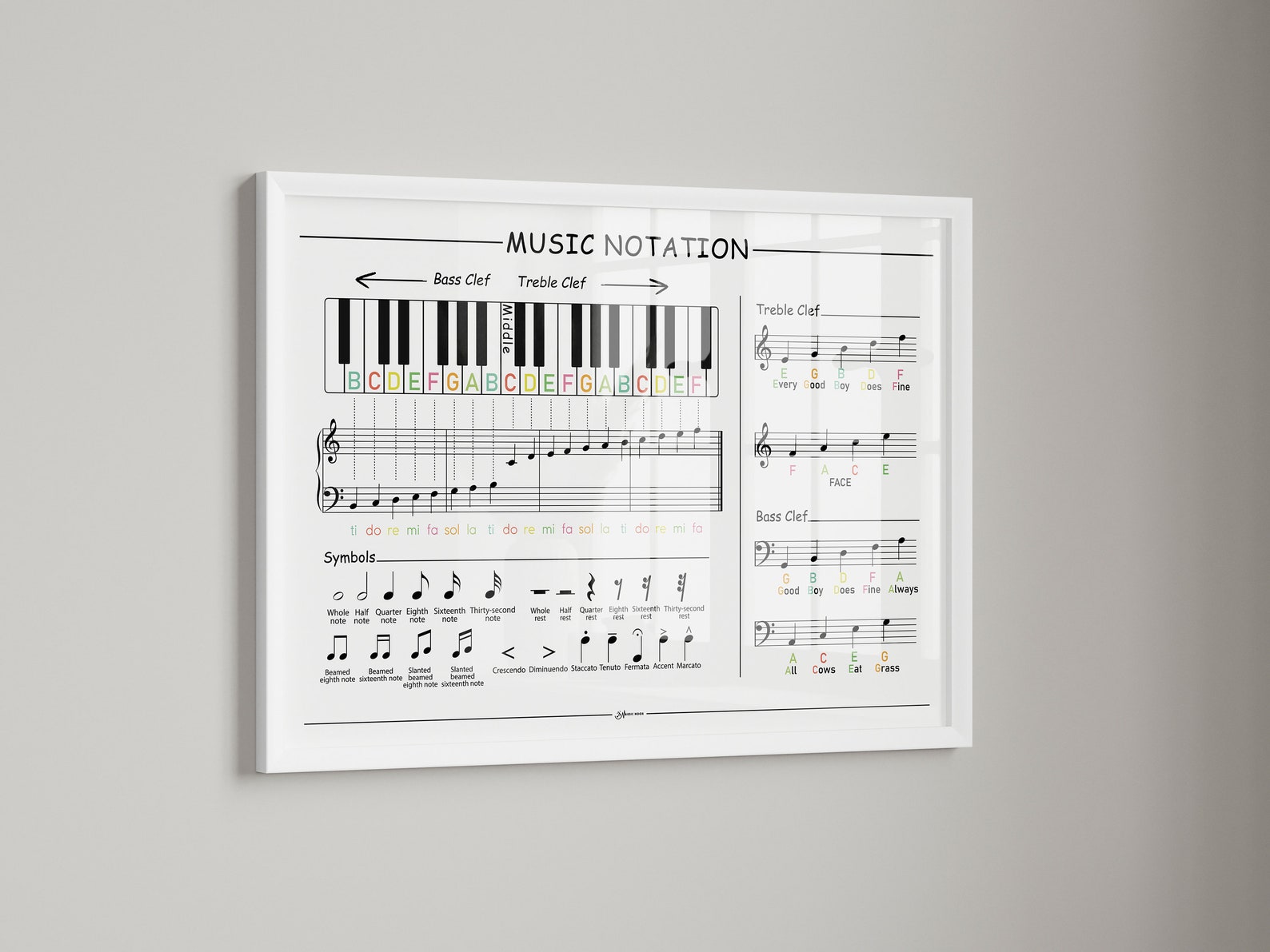 Beginner Piano Theory Poster, Notes on the Staff Print, Piano Keys and ...