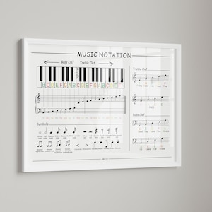 Beginner Piano Theory Poster, Notes on the Staff Print, Piano Keys and ...