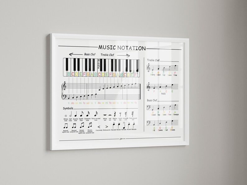 Beginner Piano Theory Poster, Notes on the Staff Print, Piano Keys and ...