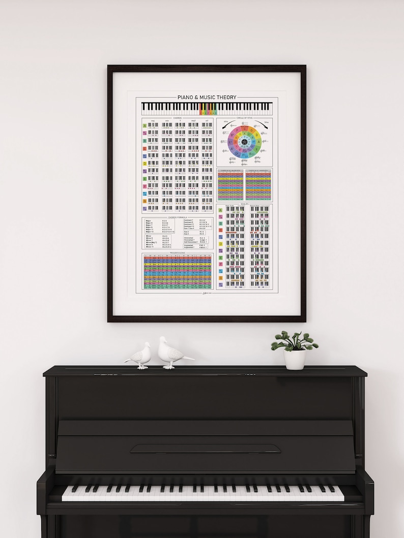 Piano Theory Poster, Chords, Circle of Fifths, Piano Scales, Music ...